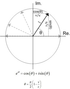 Ontological Mathematics for the Lay Person – Part 1 | Climate of Sophistry
