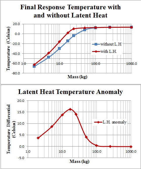 latent heat | Climate of Sophistry